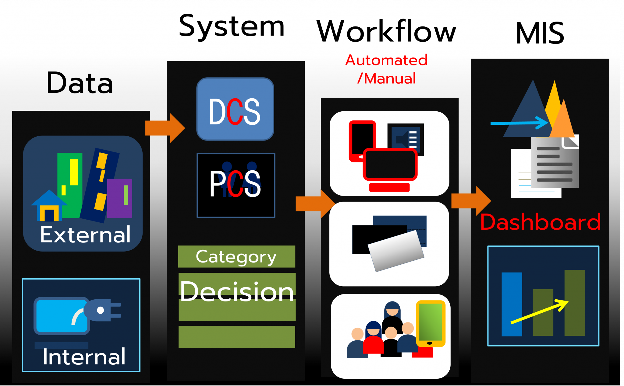 Services Eng - Winperformance