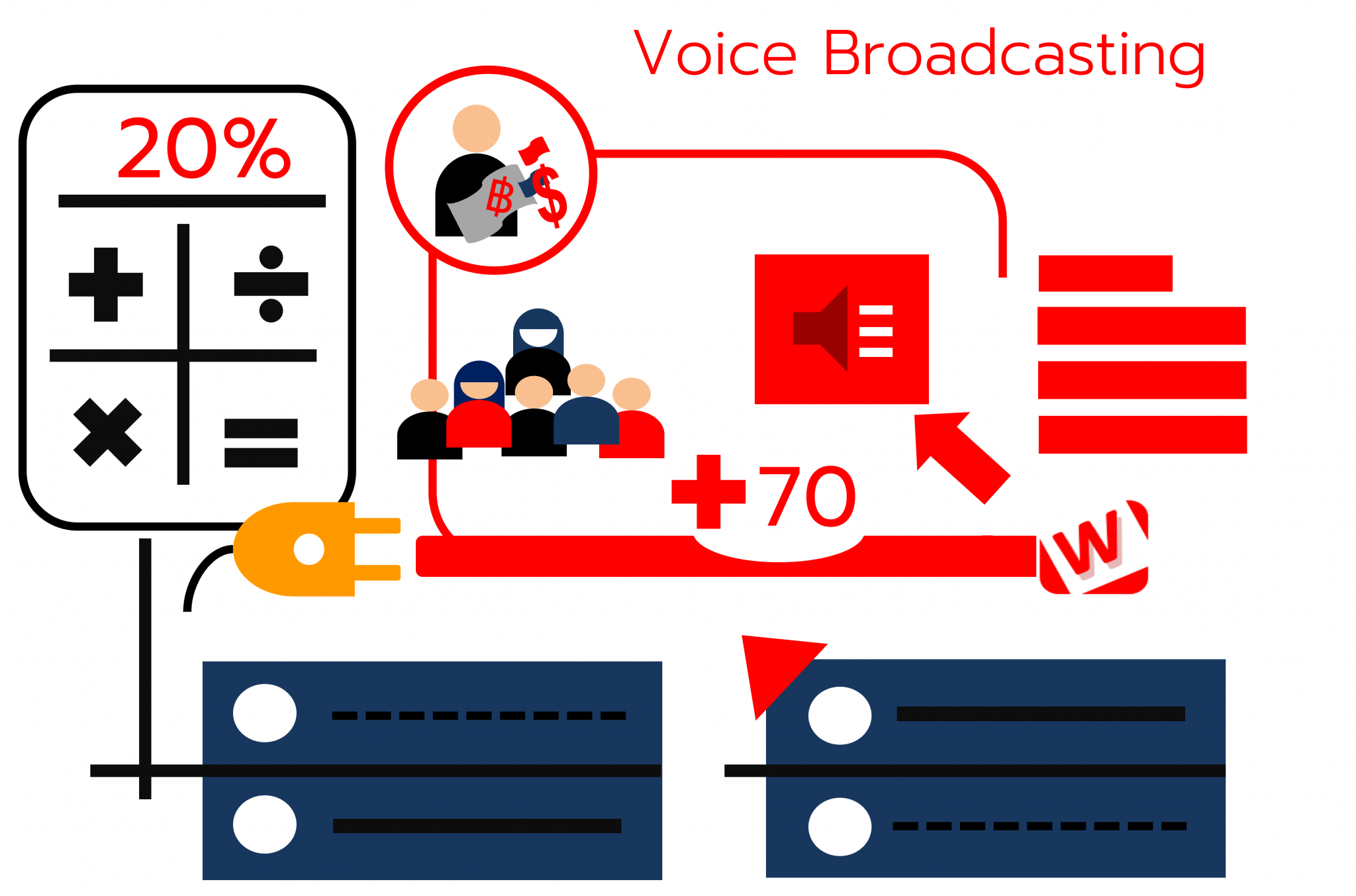 Services Eng - Winperformance